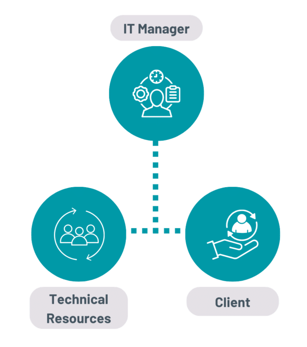 Experience IT Differently | SysGen Solutions Group