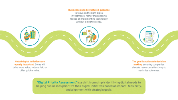 Digital Priority Assessment